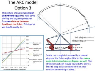 Rowing Rigging practical: Angle changes due to span & inboard | PPTX