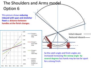 Rowing Rigging practical: Angle changes due to span & inboard | PPTX