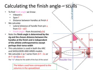 Rowing Rigging practical: Angle changes due to span & inboard | PPTX