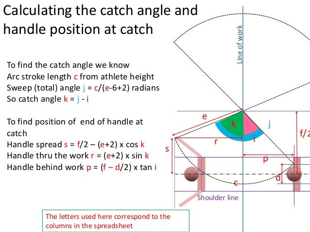 Rowing Rigging practical: Angle changes due to span & inboard
