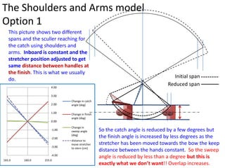 Rowing Rigging practical: Angle changes due to span & inboard | PPTX