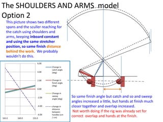 Rowing Rigging practical: Angle changes due to span & inboard | PPTX