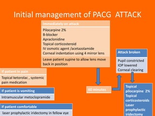Angle closure glaucoma | PPTX