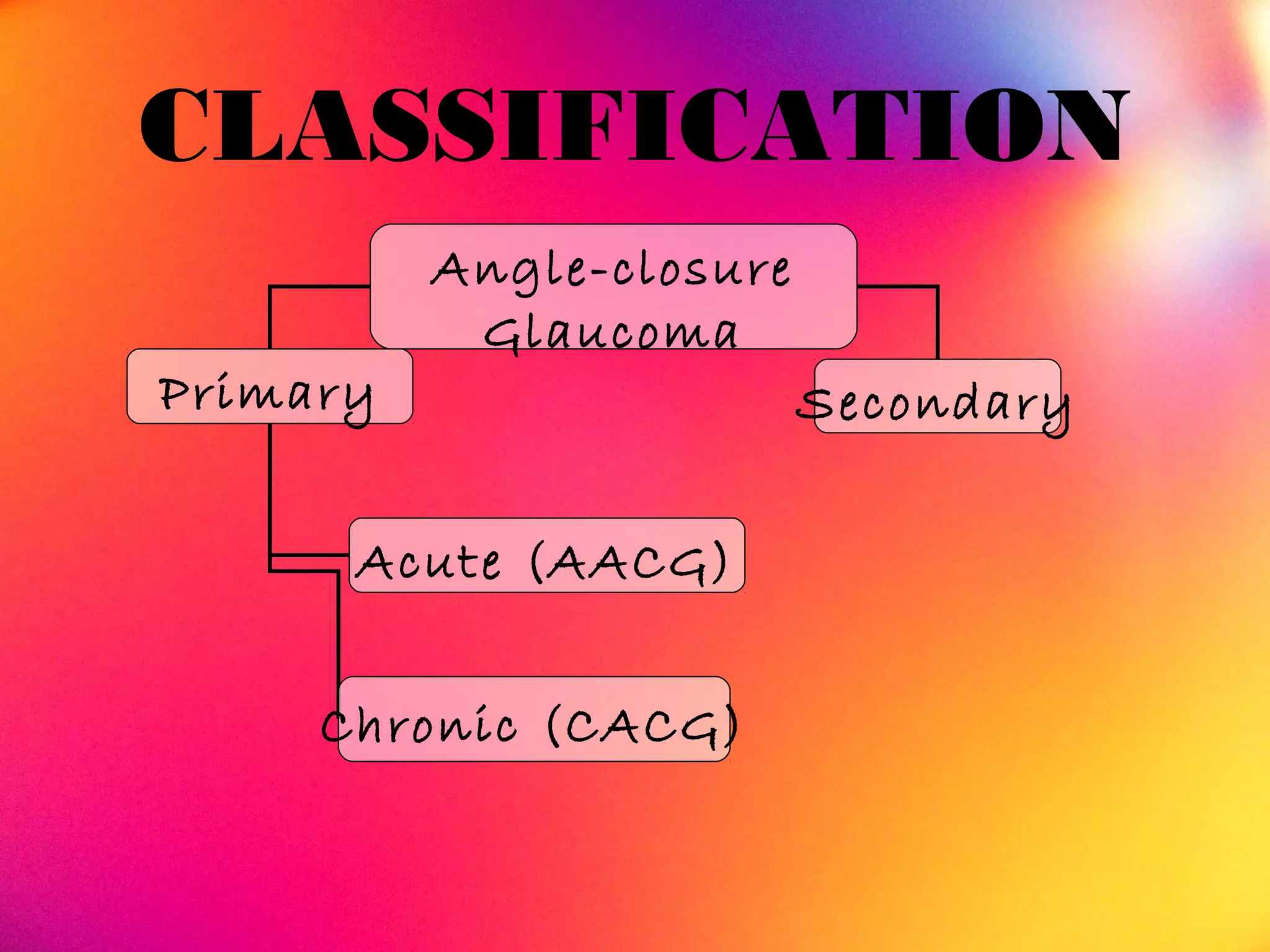 Angle closure glaucoma | PPT