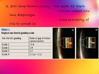 Angle closure glaucoma | PPT