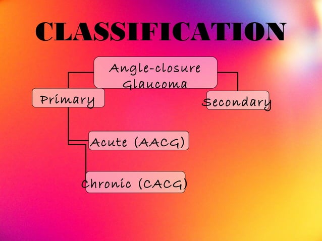 Angle closure glaucoma | PPT | Eye and Vision Conditions | Diseases and ...