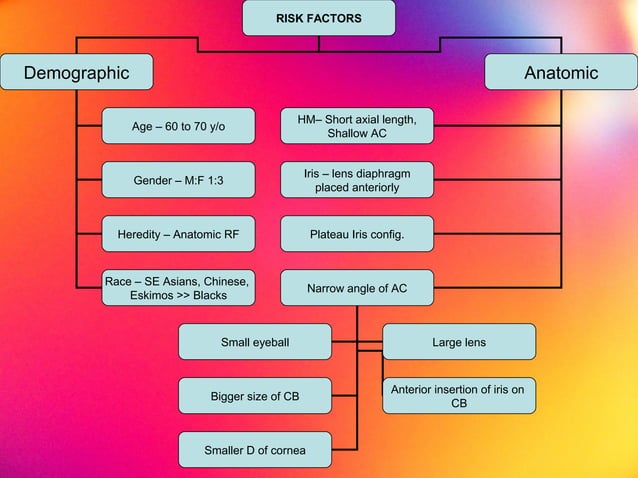 Angle Closure Glaucoma Ppt