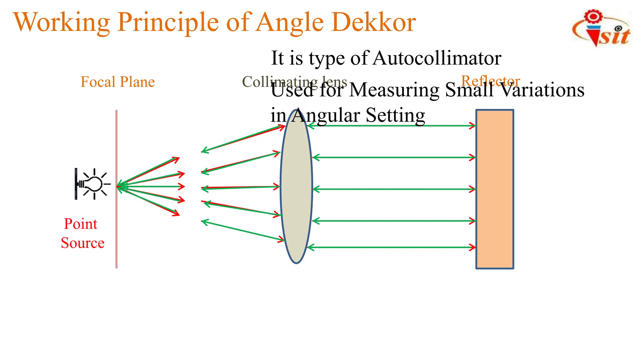 Angle Dekkor.pptx