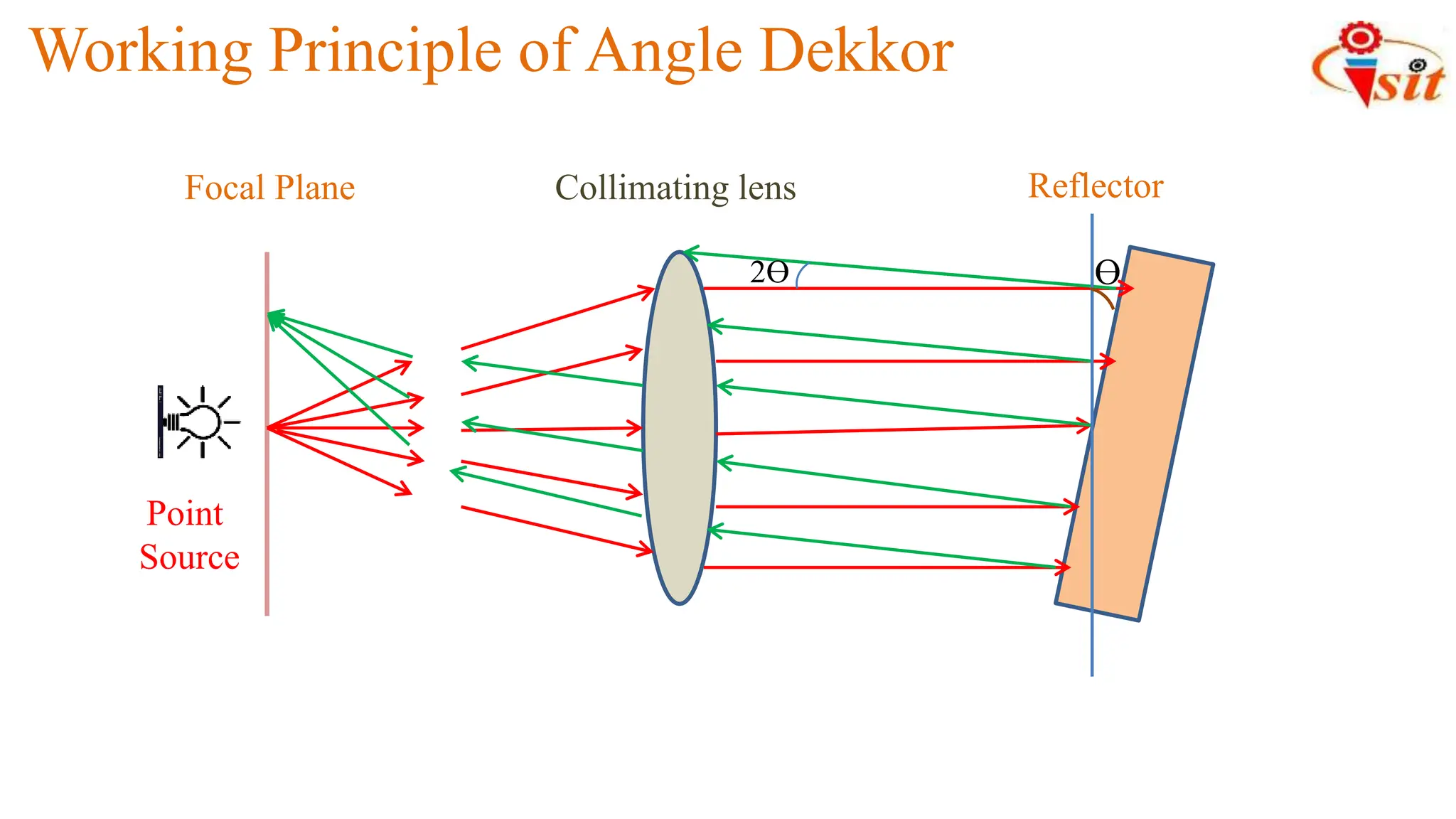 Angle Dekkor.pptx