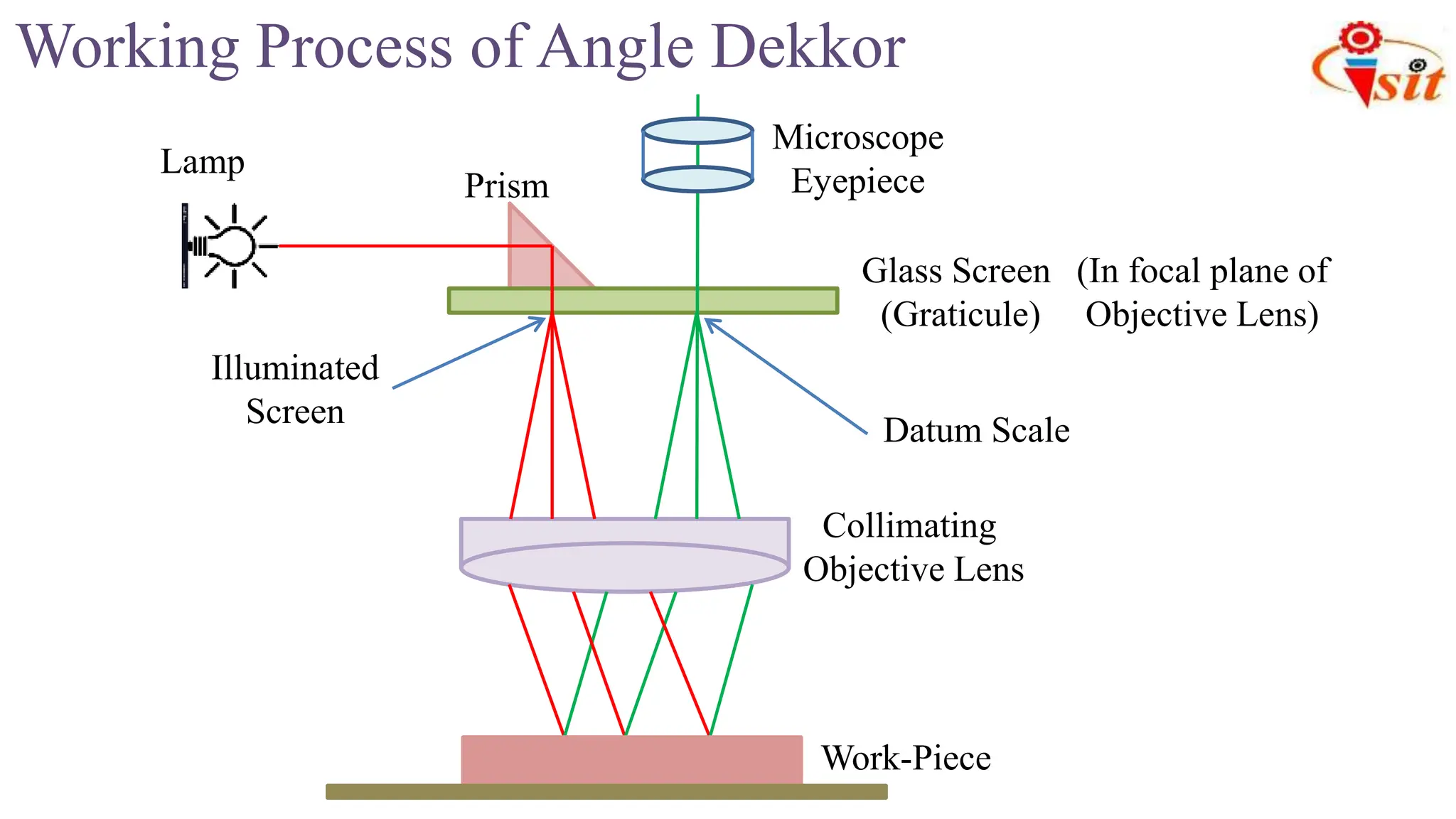 Angle Dekkor.pptx