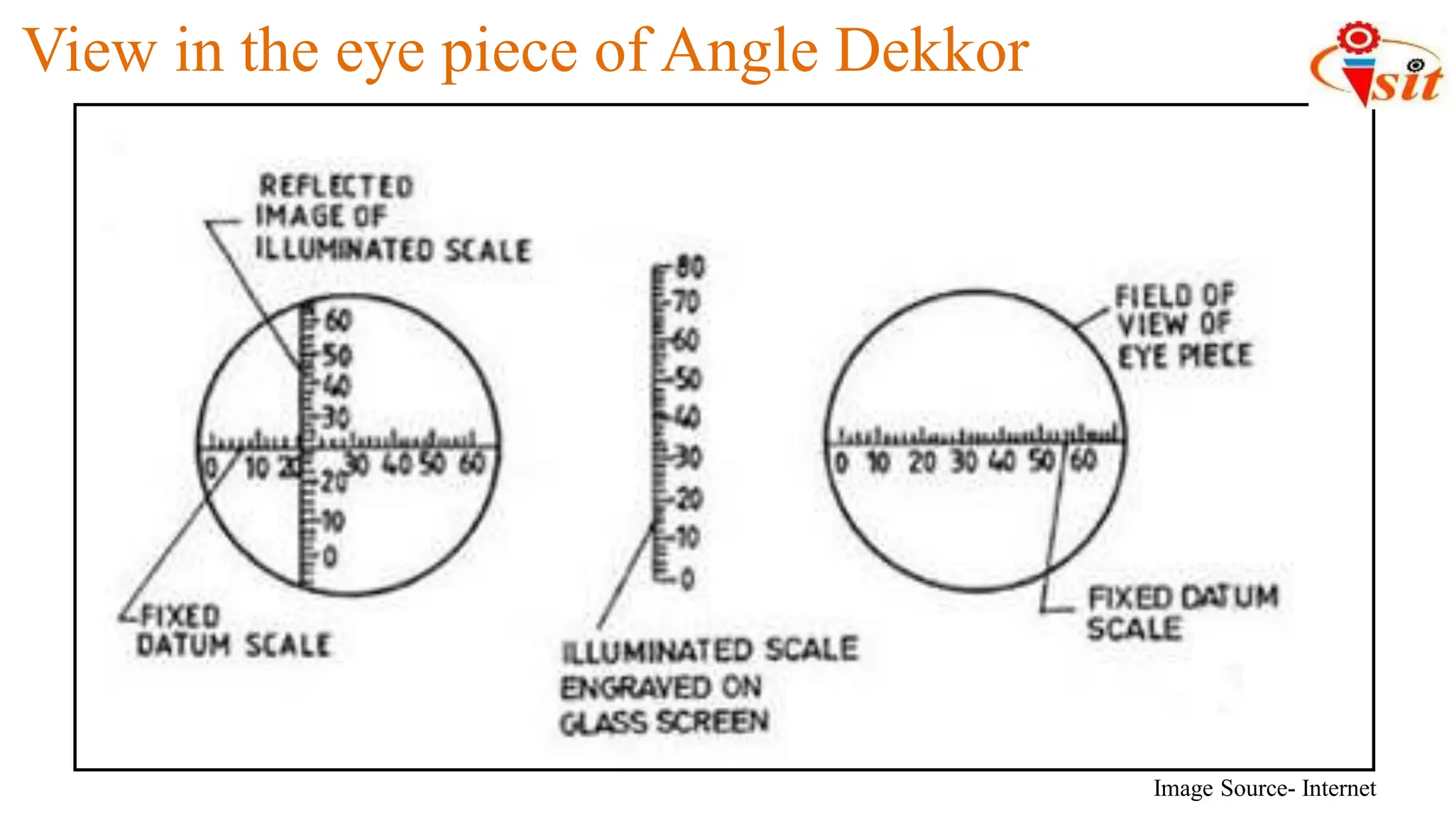 Angle Dekkor.pptx