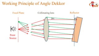 Angle Dekkor.pptx