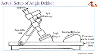 Angle Dekkor.pptx