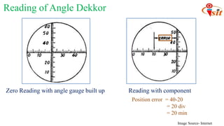 Angle Dekkor.pptx