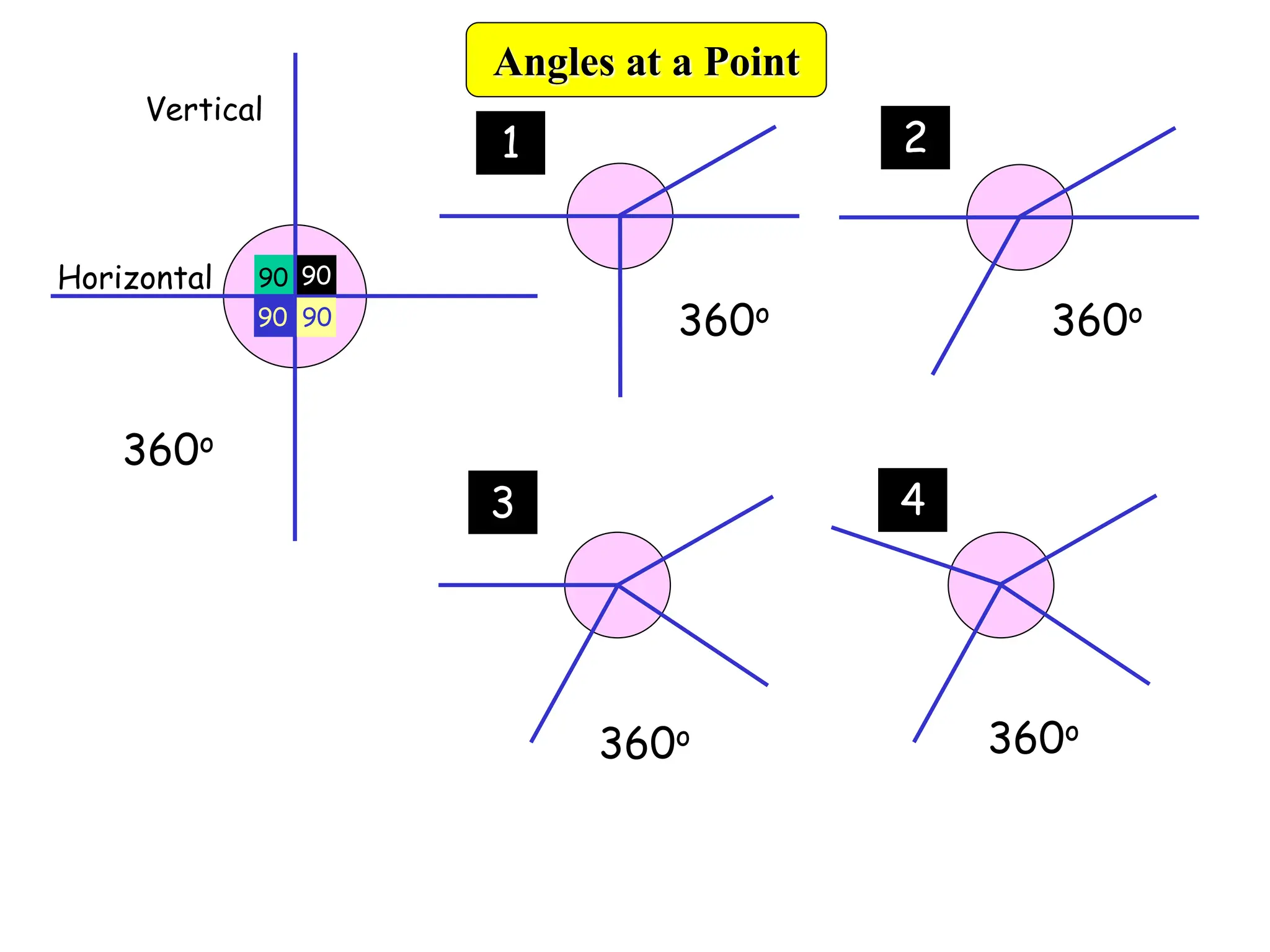 angle facts.ppt angle facts angle facts angle facts | PPT | Geography ...