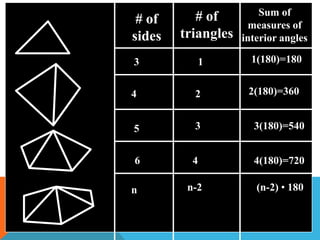 Angle measures in polygons lesson | PPTX