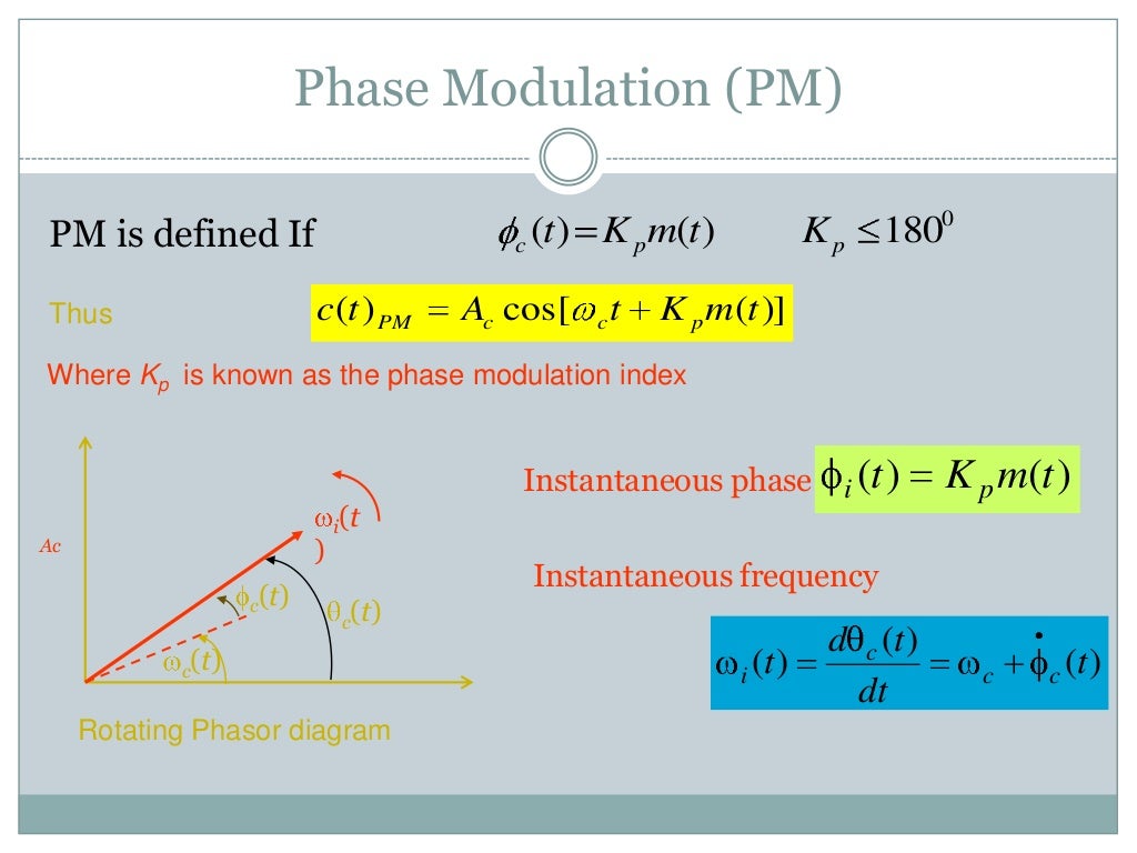 Angle modulation