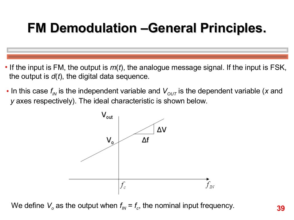 Angle modulation