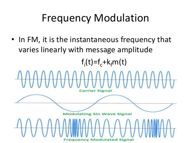 Angle modulation