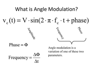 Angle modulation | PPT