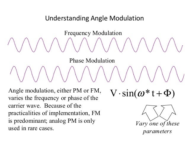 Angle modulation