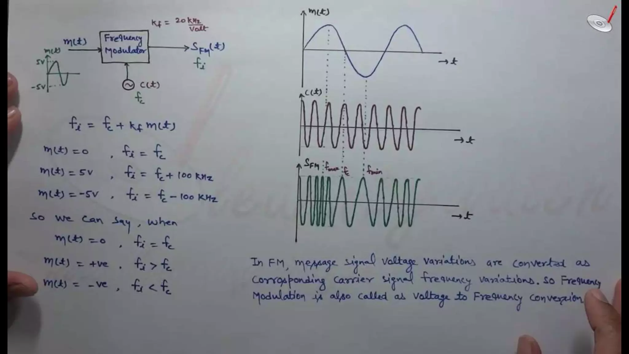 Angle modulation | PPTX