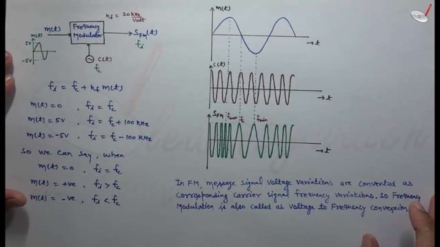 Angle modulation | PPT