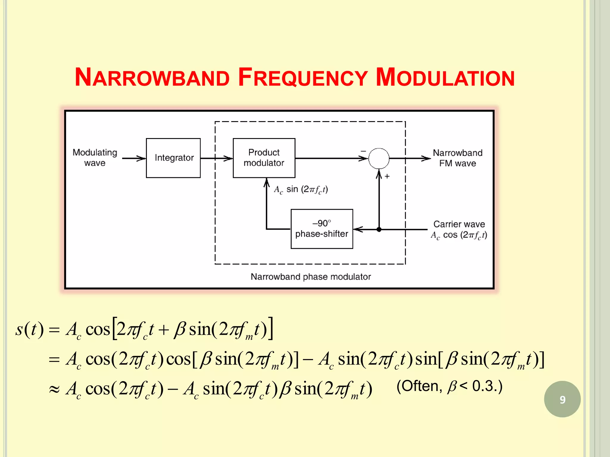 Angle modulation | PPT