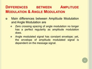 Angle modulation | PPT