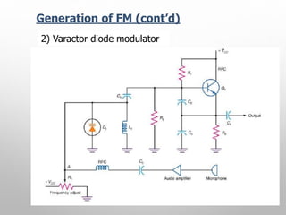 Angle Modulation.pdf
