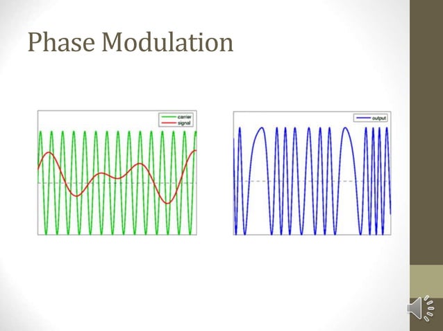 Angle Modulation In Analog Communication Ppt