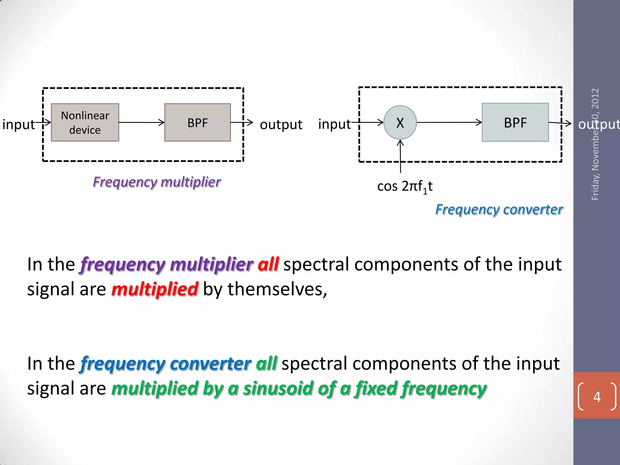 Angle modulation 2 | PPT