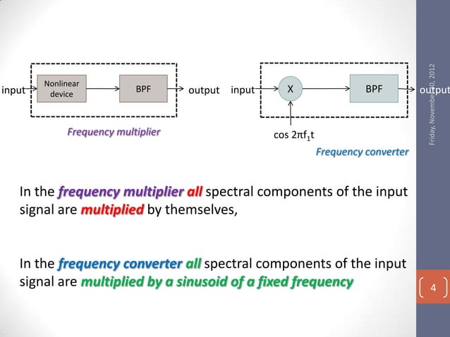 Angle Modulation 2 Ppt