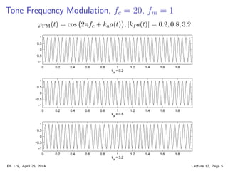 Angle modulation fm | PPT