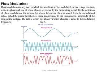 Angle Modulation -Frequency Modulation and Phase Modulation.pptx