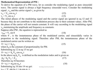 Angle Modulation -Frequency Modulation and Phase Modulation.pptx
