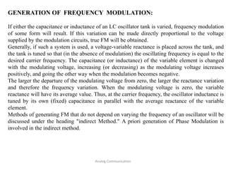 Angle Modulation -Frequency Modulation and Phase Modulation.pptx