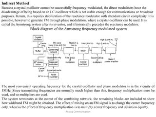 Angle Modulation -Frequency Modulation and Phase Modulation.pptx