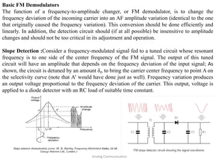 Angle Modulation -Frequency Modulation and Phase Modulation.pptx