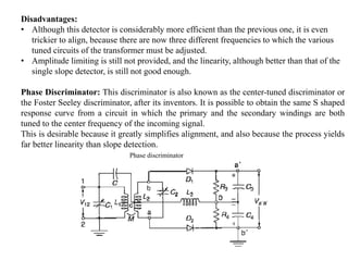 Angle Modulation -Frequency Modulation and Phase Modulation.pptx