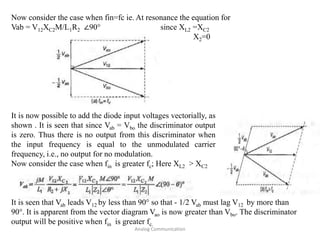 Angle Modulation -Frequency Modulation and Phase Modulation.pptx