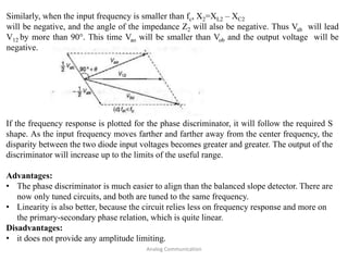 Angle Modulation -Frequency Modulation and Phase Modulation.pptx