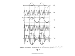 Angle Modulation -Frequency Modulation and Phase Modulation.pptx