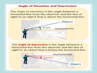 Angle of elevation.pptx