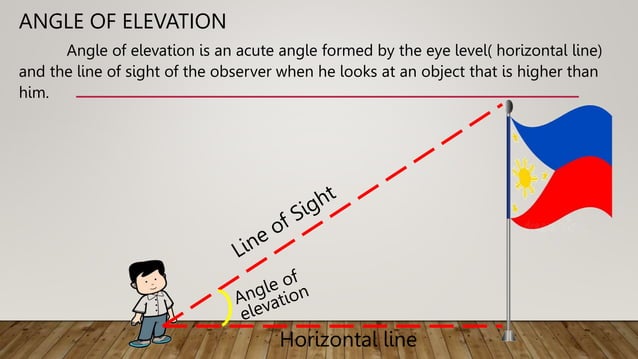 Angle of Elevation and Angle depression.pptx | Physics | Science