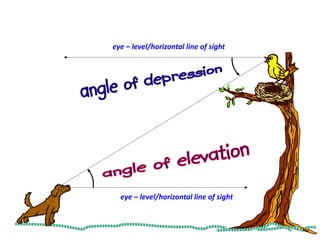 Real life application of angle of elevation and depression.pptx