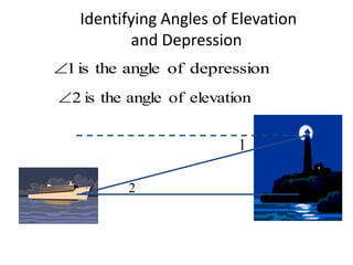 Real life application of angle of elevation and depression.pptx