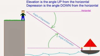 Angle of Elevation and Depression Grade 9 | PPTX