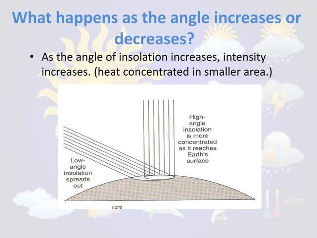 Angle of insolation | PPT
