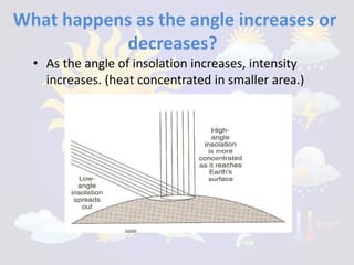 Angle of insolation | PPTX | Weather | Science
